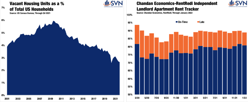 Commercial Real Estate Asset Class - Multifamily - SVN Southland